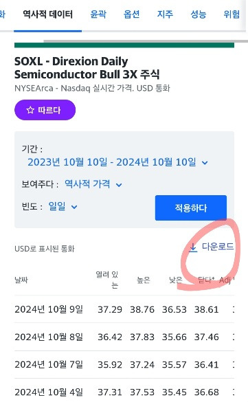 Yahoo Finance에서 CSV 파일을 쉽게 다운로드하는 방법: CSV 파일요청