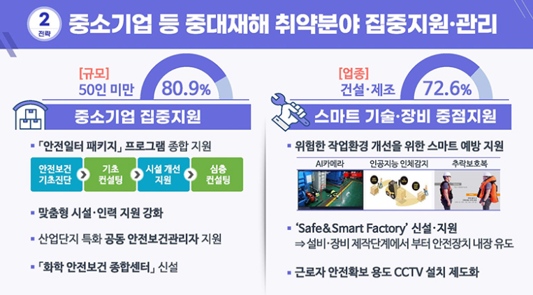 중대재해처벌법 중대재해란 적용 사업장 바로알기