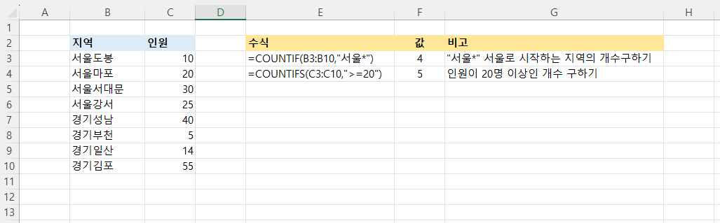 [Excel] 엑셀 COUNT,COUNTA,COUNTIF