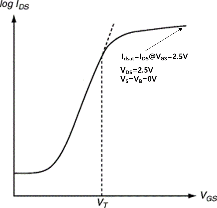[반도체 공정] Process Control Monitor, PCM Parameter 총정리 [1/2] - 딴딴's 반도체사관학교
