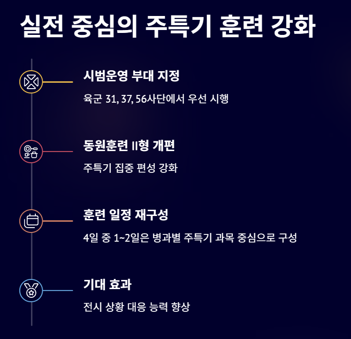 2025년 예비군 훈련 제도 개편 총정리｜훈련비·신청방법·문화혜택까지 완벽 가이드