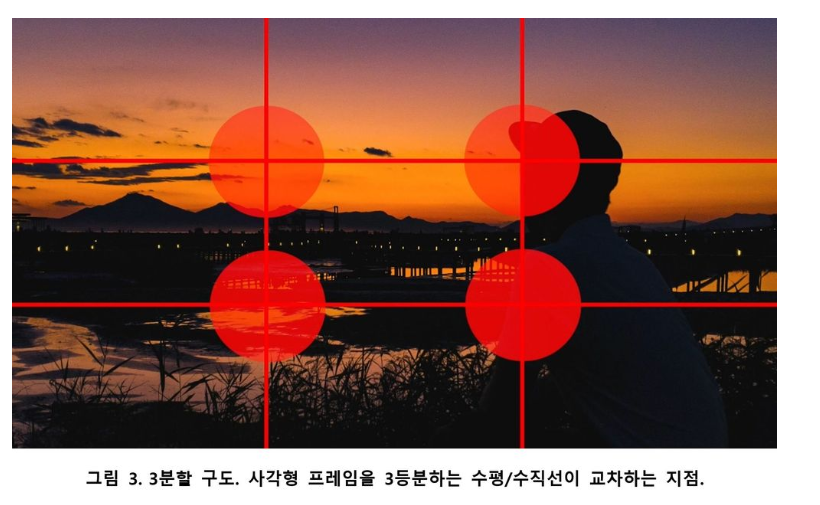 갤럭시 S23 울트라 전문가처럼 카메라 사용하기! feat 소니 A7M3 미러리스카메라 가격 차이