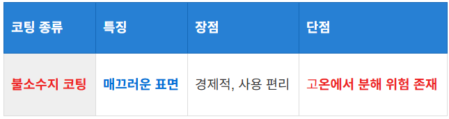 코팅 프라이팬의 종류와 선택법 세라믹 Vs 불소수지 코팅 팬 종류별 장단점 관리법까지 완벽 분석