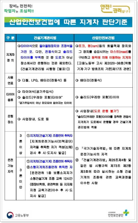 2021년 지게차 안전교육 신청 방법 및 의무 대상 총정리 건설기계조종사 안전교육