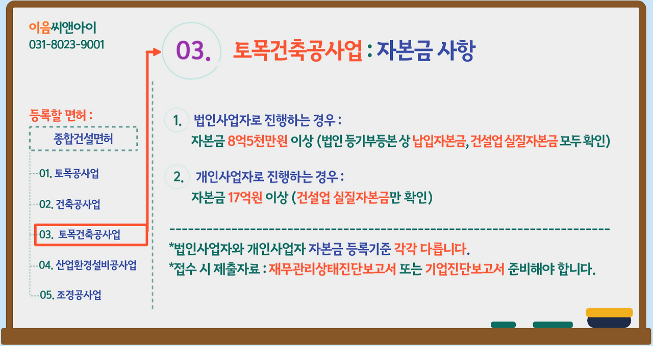 종합건설면허 종류별 자본금과 기술자 기준