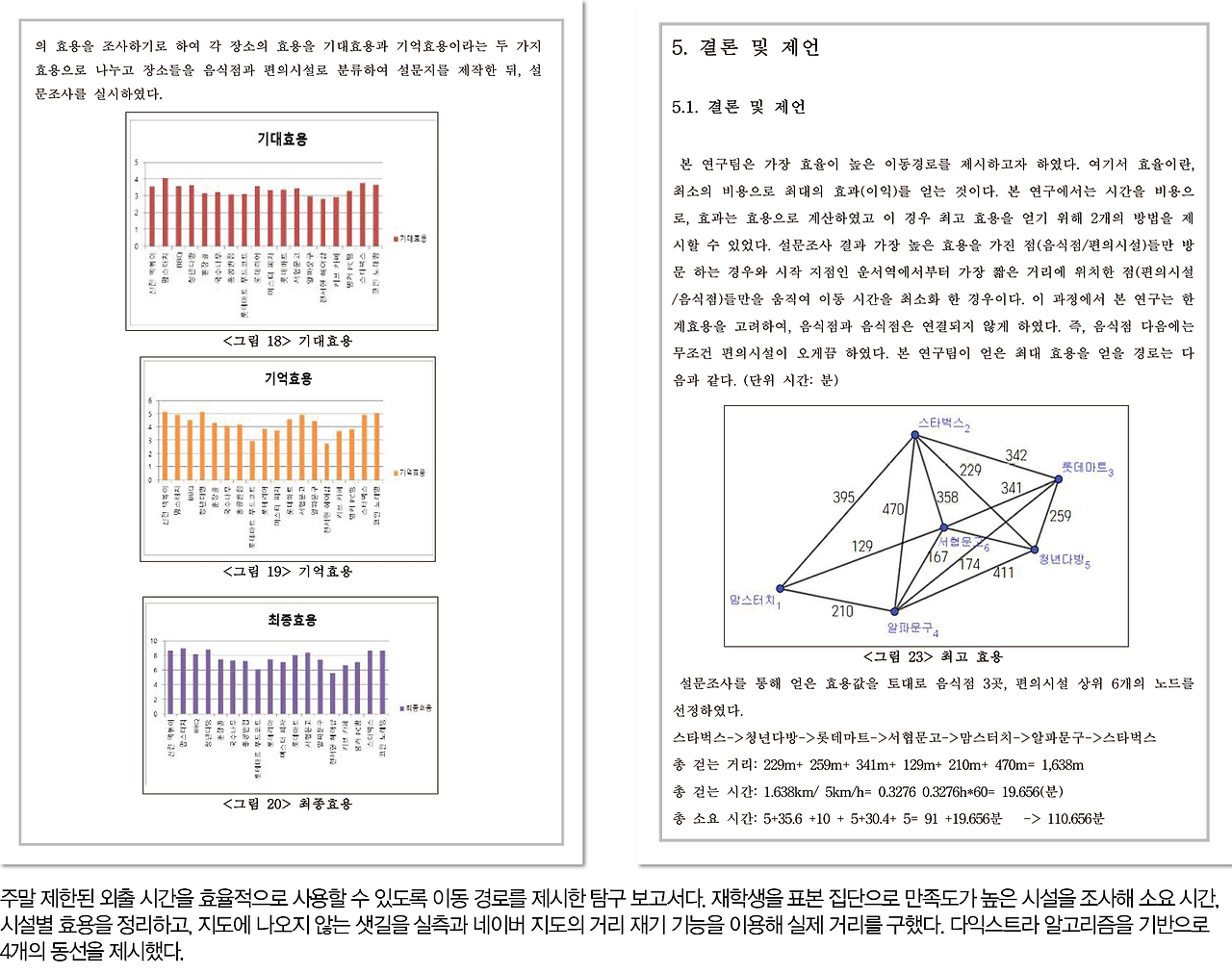 수행평가로 알아보는 선택 과목 수학과제탐구
