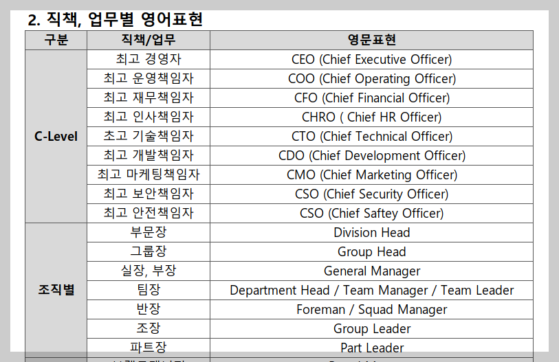 외국계 조직부서 직급 직책 영어 표현 한방에 해결 조직도 영문 엑셀표 다운로드