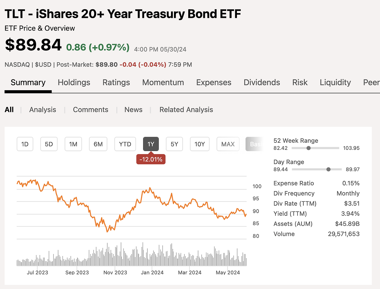 [미국 주식 배당투자] 채권 ETF의 필요성 (TLT, LQD, BND)