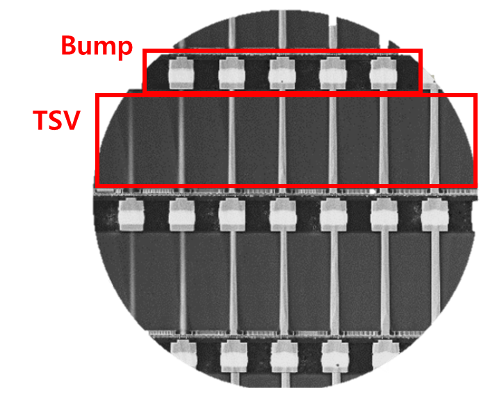 [HBM 파헤치기] HBM 제조 공정 기술 분석 : ① TSV(실리콘관통전극) 본딩과 마이크로범프 (차세대 인터커넥션 기술)