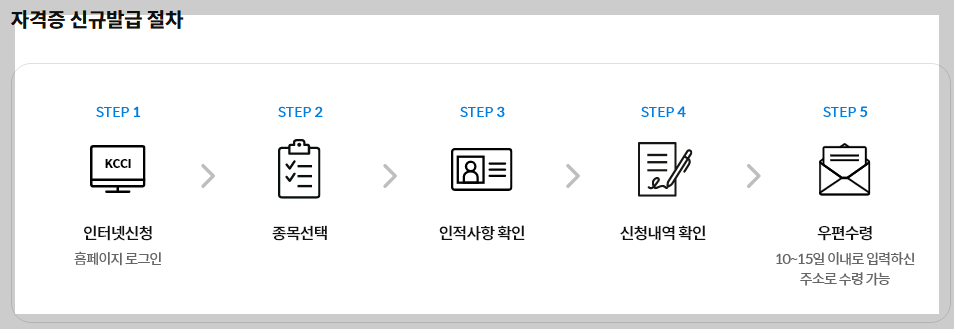 대한상공회의소 자격증 발급 및 조회 방법재발급 및 유효기간 확인