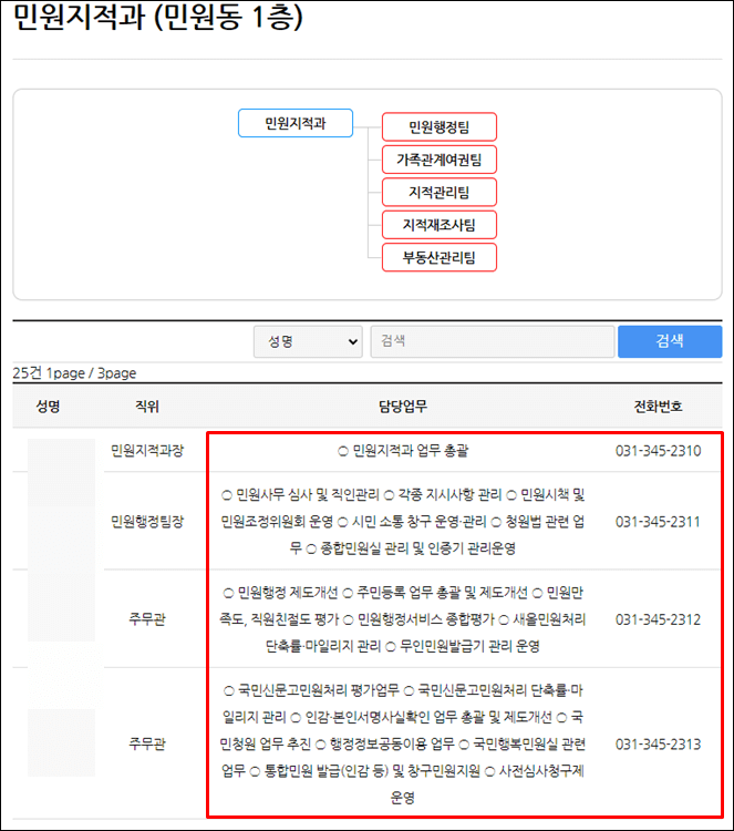 의왕시청 홈페이지 민원실 전화번호 알아보기