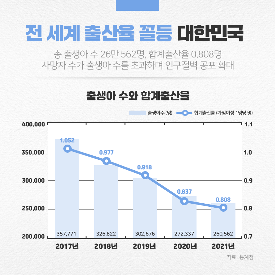 줄어드는 학령인구 대학 경쟁률 낮아질까