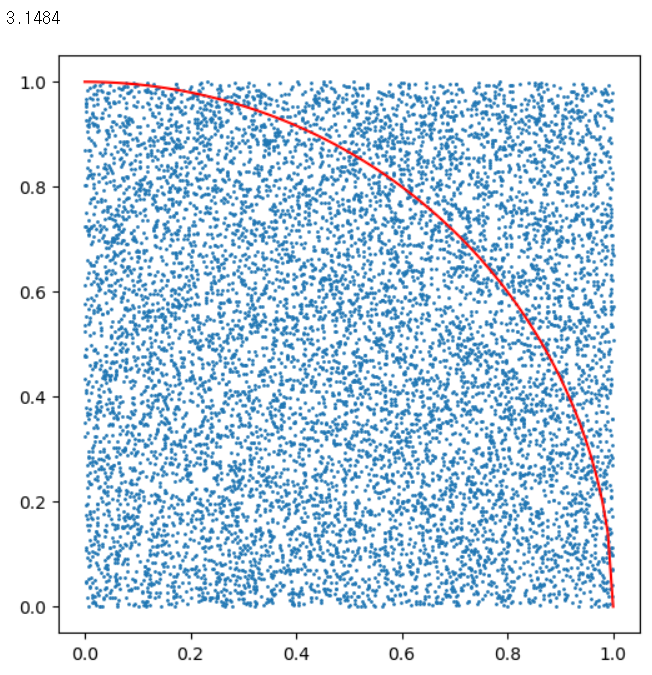 [Python] random 이해하기 (rand, randint, randn)