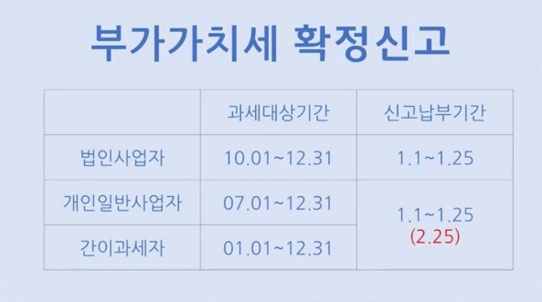 간이과세자 부가가치세 신고방법 부가세 신고기간 혁빠기의 책파기