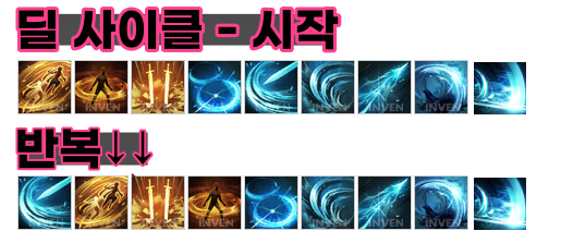 로스트아크 즉발 잔재 블레이드 스킬트리 노 다크악셀 재미있음
