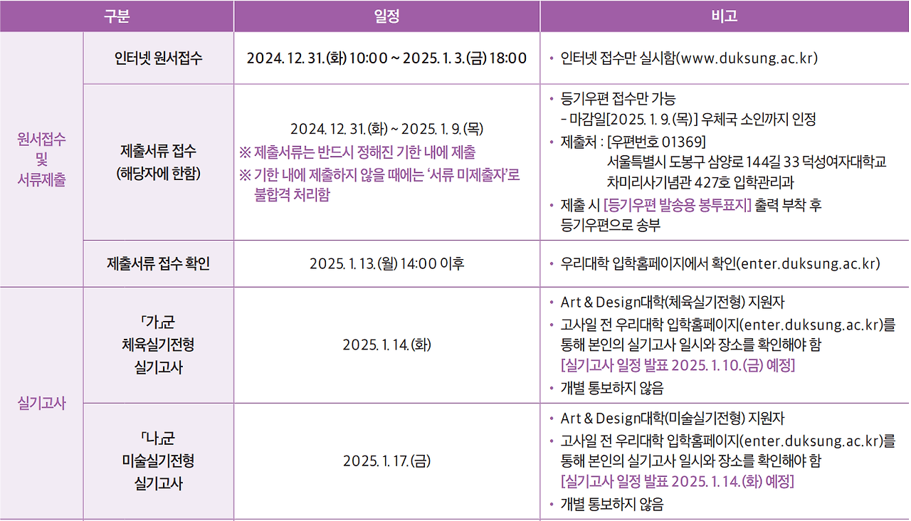 2025학년도 덕성여대 정시모집 합격자 조회 및 충원합격자 1차~5차최종 발표 조회 정시모집 최종경쟁률 수시모집 합격자 발표