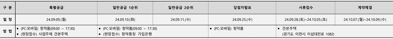 힐스테이트 이천역 2단지 분양가 평면도 홈페이지