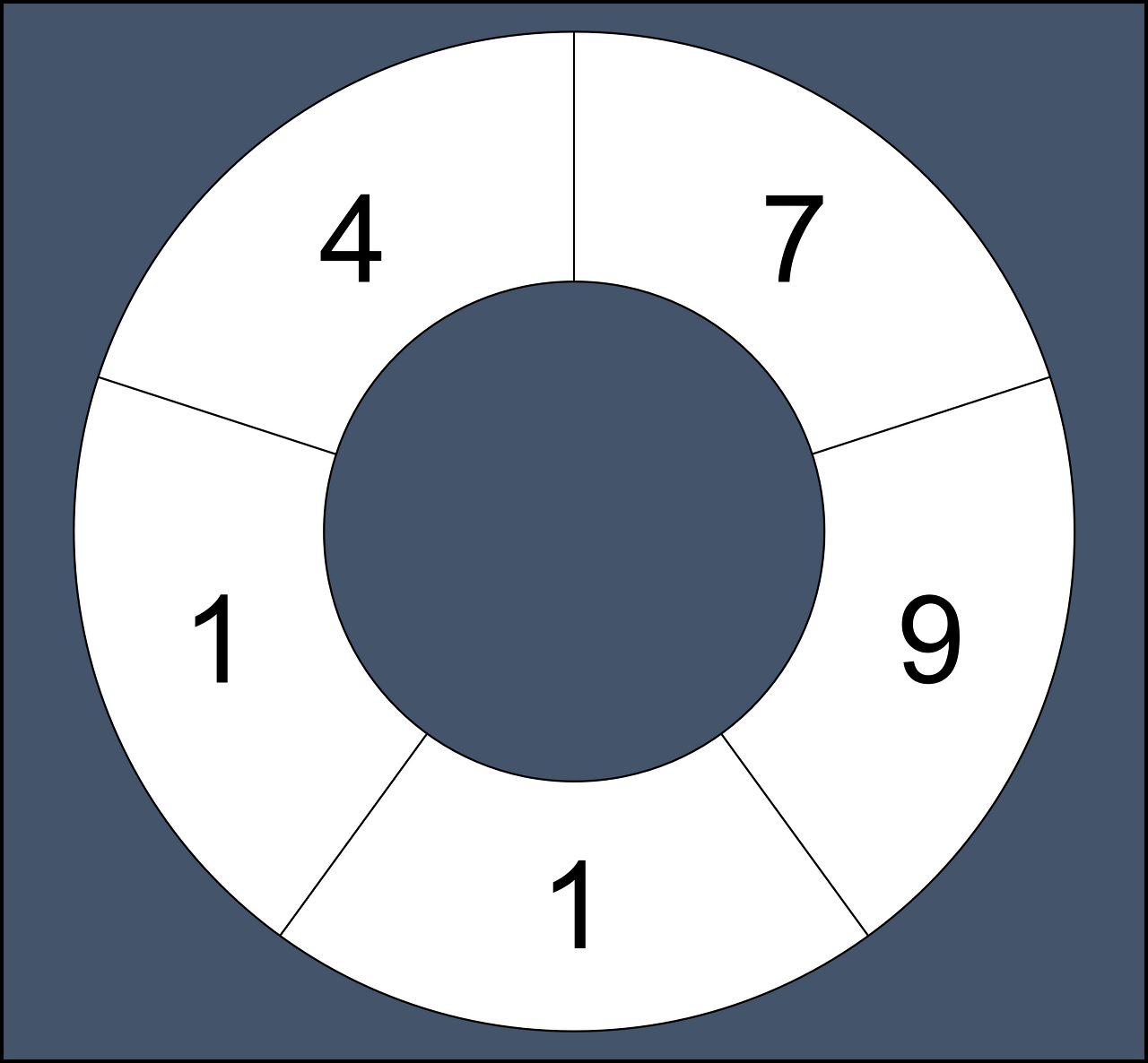 [Java/자바] 프로그래머스 Lv2 - 연속 부분 수열 합의 개수 (Set)
