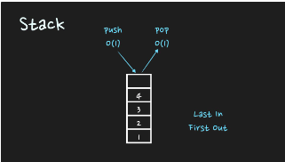 Queue/Stack — codebene