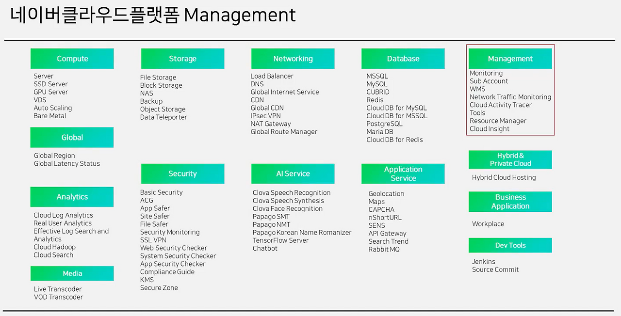 NCP 자격증 네이버 클라우드 플랫폼 취득 방법부터 준비 전략까지