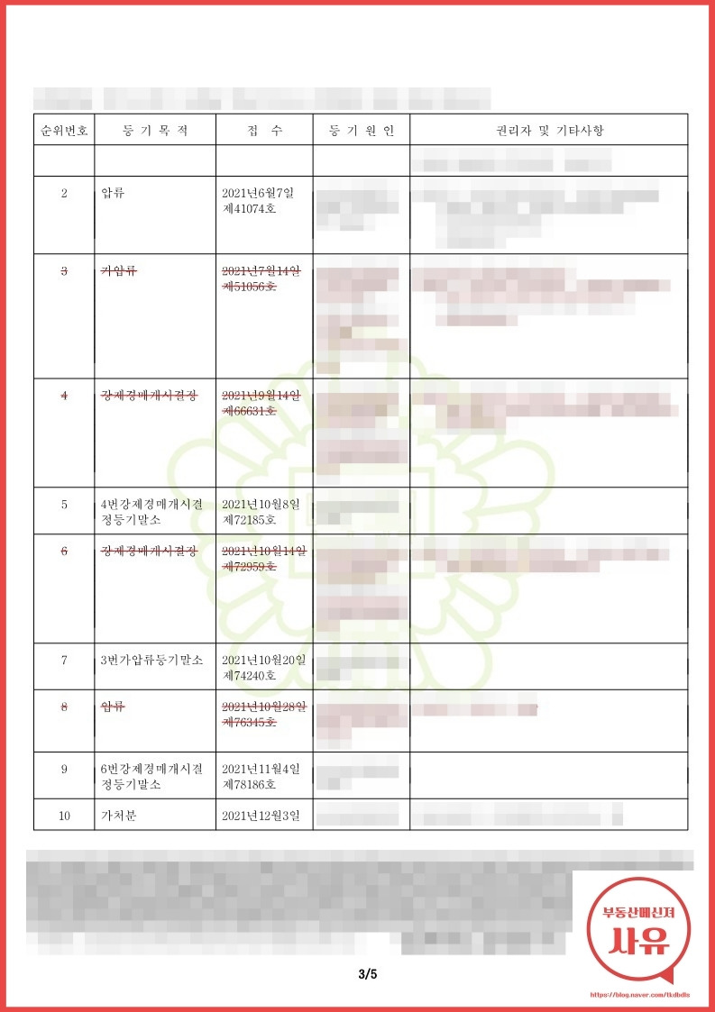 인터넷으로 등록면허세 납부 방법가처분 가압류 경매 신청 소유권이전 등기촉탁