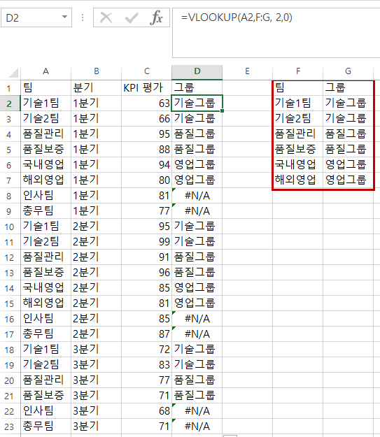 Excel Vlookup 사용시 Na 안 뜨게 하는 방법 Iferror 활용법