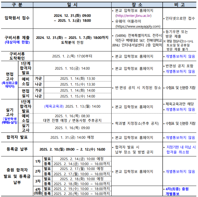 20242025 전북대 충남대 충북대 정시등급컷 정시 배치지원 점수 알아보기