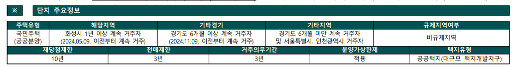 동탄 포레파크 자연앤 푸르지오 청약 총정리 청약자격 및 일정 입지 분석 및 시세차익까지