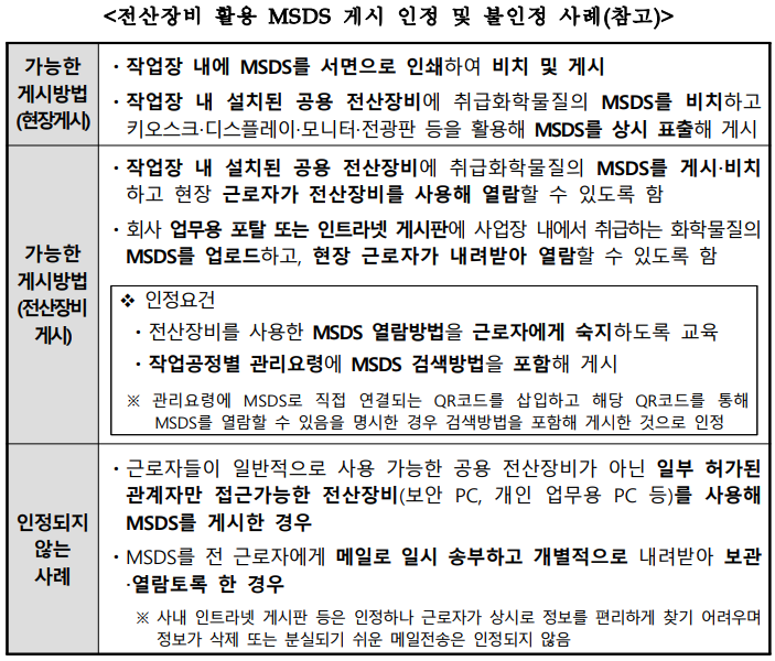 전산장비 활용 작업 공정별 관리요령 게시 알아보기