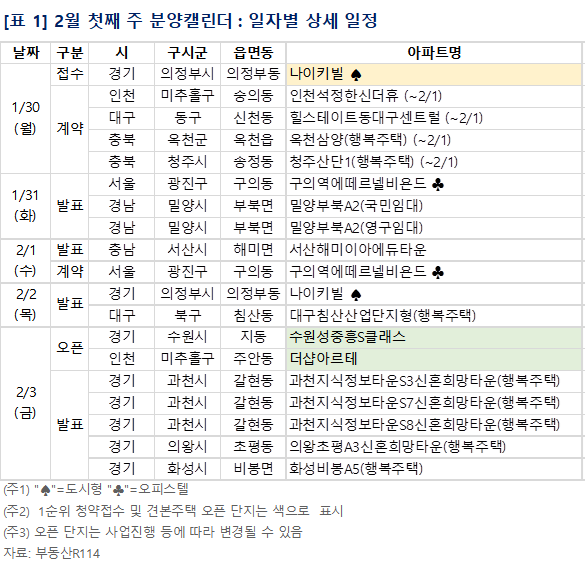 2023년 2월 첫째주 분양일정 총정리 월준의 경제 이야기
