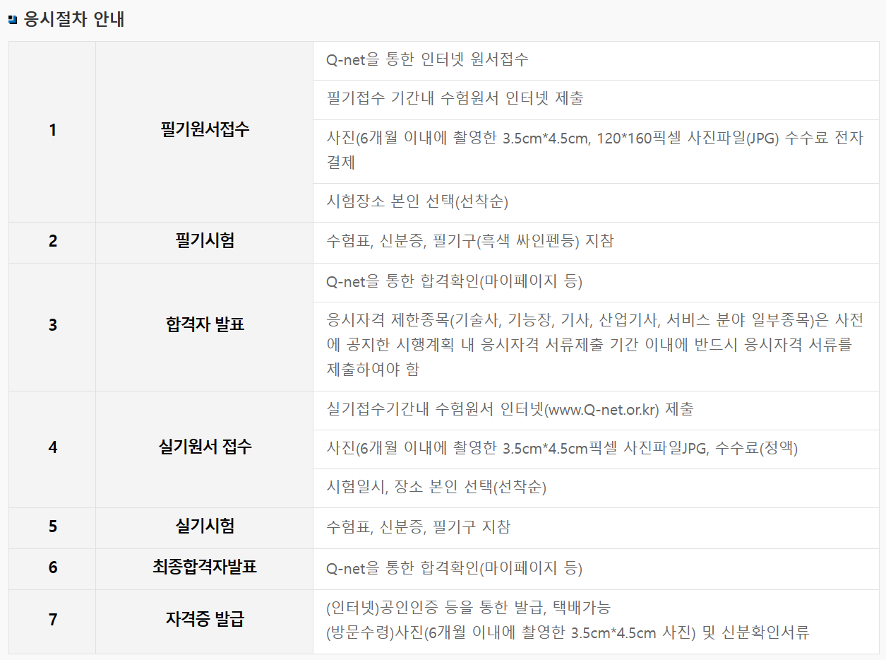 건설기계정비기능사 시험일정 응시자격 기출문제
