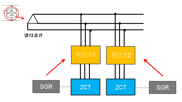 GPT에서 SGR과 CLR의 역할에 대해 알아보자.