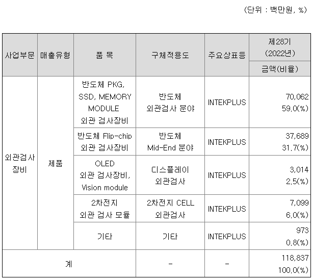 인텍플러스 연봉 2022년 기준 공시자료