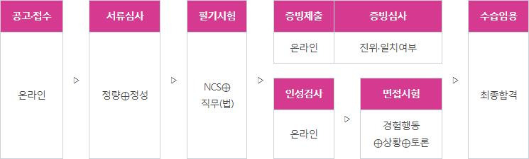 2024 건강보험공단 하반기 채용 일정 해피크린