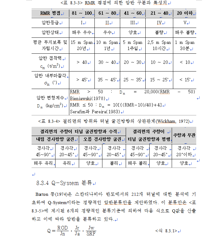 RMR & Q-system 암반분류법