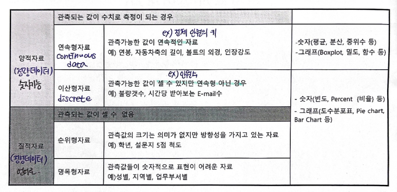 Spc 통계적 공정관리 — Data Analyst Hwang