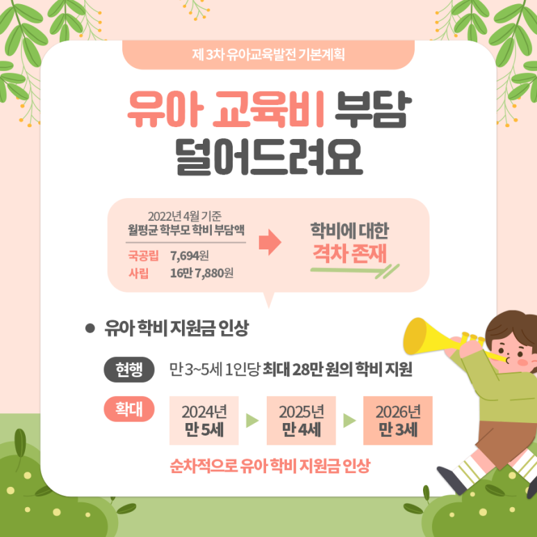 2024 유치원비 유아학비 지원금 누리과정 지원금 확대 및 신청방법 총정리