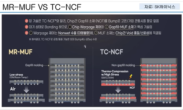 염블리와 함께배우기 반도체 - 첨단 패키징(HBM, TSV, 열압착본딩, MR-MUF, 레이저본딩, 하이브리드본딩)