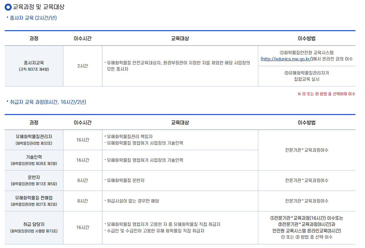 2025 유해화학물질 안전교육 온라인 수강법 총정리