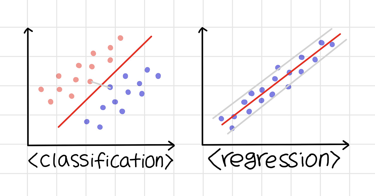 [머신러닝] 서포트 벡터 머신 (SVM) 개념 & 구현 / 파이썬 Python — sillon coding