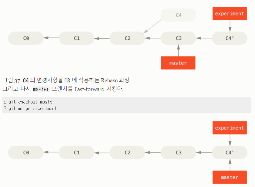 Git push 에러: rejected main -> main (fetch first) error failed to push some refs to 오류 대처법 — 오늘도 ...