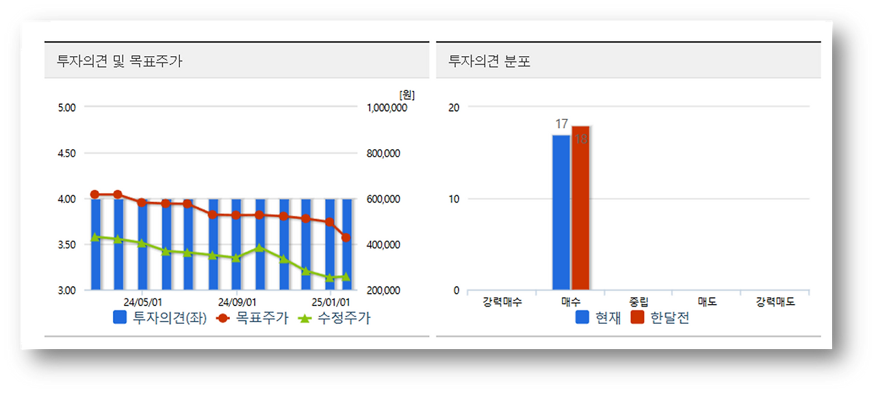 Posco 홀딩스 주가 전망 및 목표 주가 포스코홀딩스 배당금