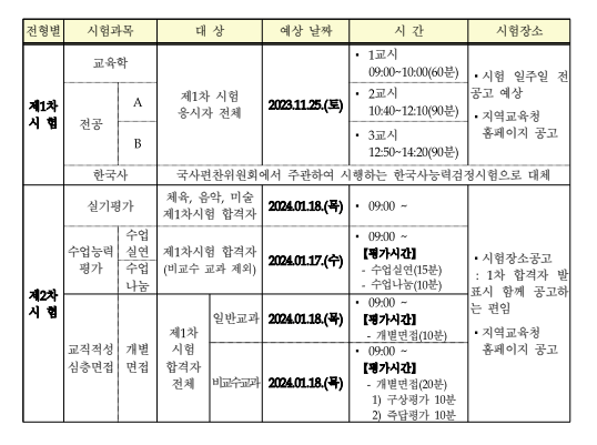 2024 중등 임용고시 일정 및 준비 과정