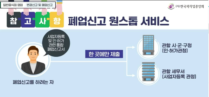 휴폐업 폐업신고 방법 공인인증서 있으면 홈택스에서 가능합니다