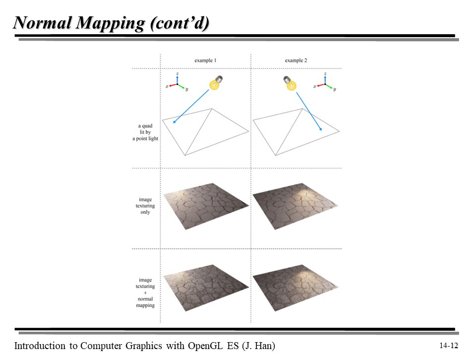 [OpenGL ES] 14강 : 노말 매핑(Normal Mapping), Height Map, 탄젠트 공간(Tangent Space), Tangent-Space Normal ...