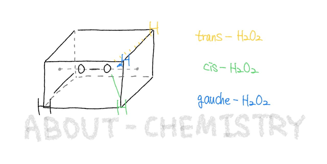 [무기화학] 무기화학 정리 (4장) - ABOUT CHEMISTRY
