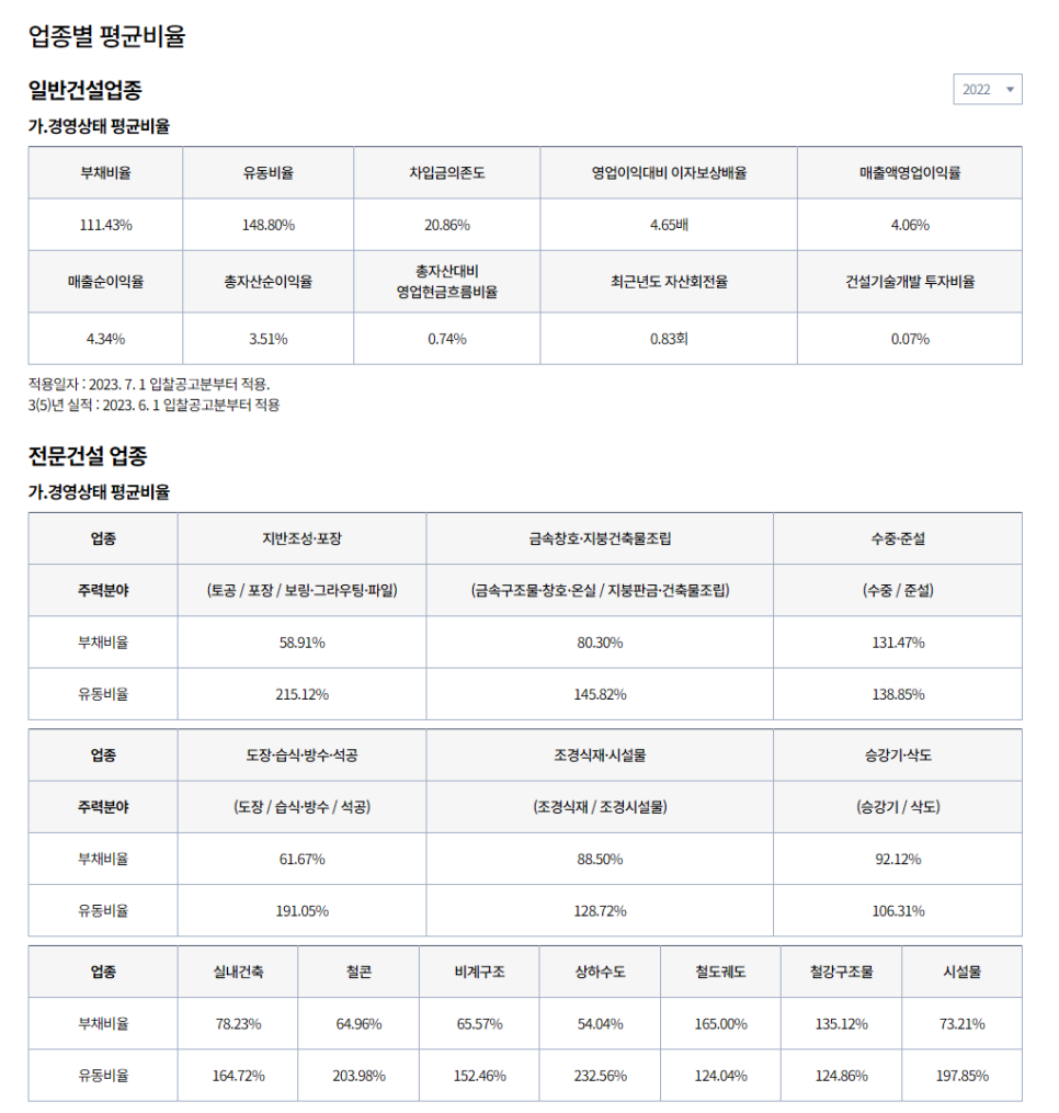 적격심사 경영상태 재무비율 평가방법재무비율 유동비율 부채비율