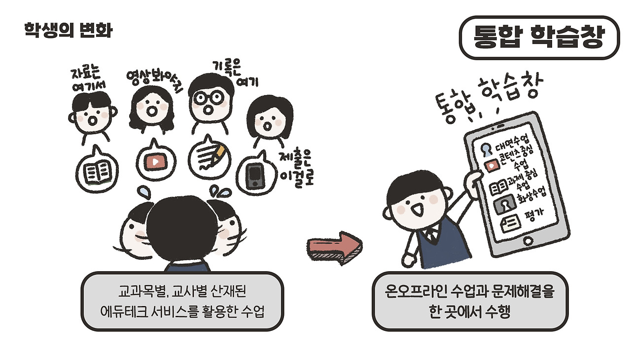 디지털 교수학습 통합 플랫폼구 K 에듀 플랫폼