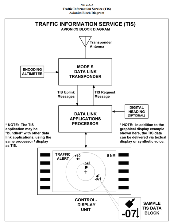 4-5-6. Traffic Information Service(TIS) :: Instructor-pang