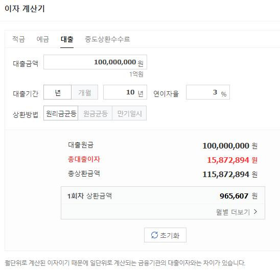 주택담보대출 주담대 대출 위험성 정리